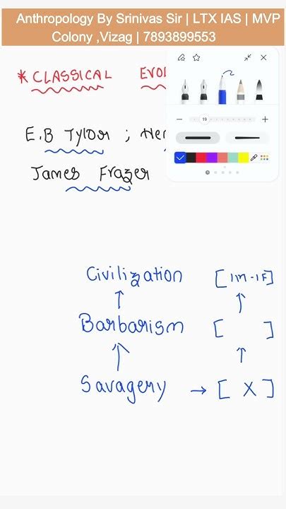 Classical Evolutionism Anthropology Theories Upsc By Srinivas Sir