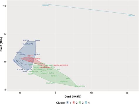 Grouping Of The Clusters Based On Species Involved In The Interaction Download Scientific