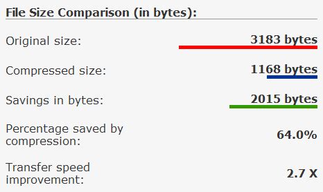 File Compression Diagram Quizlet