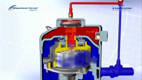 How Ac Compressor Works At Carolyn Pless Blog