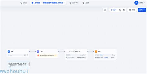 GitHub Bit Dify For Dsl
