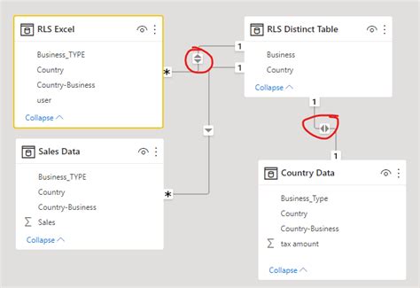 Solved Dynamic Rls Microsoft Fabric Community