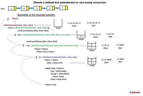 Exploring Palindrome Detection In A Linked List With Python Pyseek