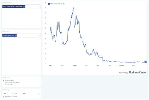 Upstart Not Worth Buying Nasdaqupst Seeking Alpha