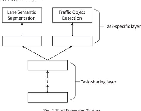 Figure 1 From A Lane Segmentation And Traffic Object Detection Multi