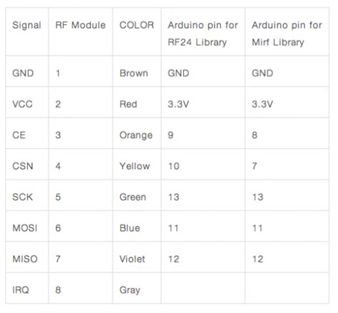 Hardware Hack Lenotta