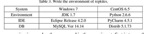table 3 from a method of web page classification based on feature