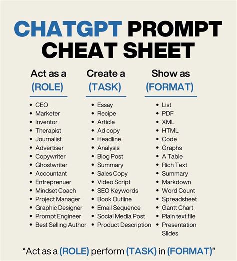 Chatgpt Prompt Cheat Sheet For Business Owners If You Need 35000 Ready