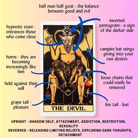 The Devil Upright Major Arcana Tarot Card Meanings Artofit
