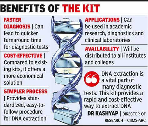 Dna Extraction City Researchers Easy To Use Dna Extraction Kit To Aid