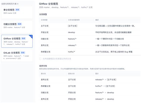 企业gitflow 分支流程规范gitlow分支管理流程 Csdn博客 企业gitflow 分支流程规范gitlow分支管理流程 Csdn博客