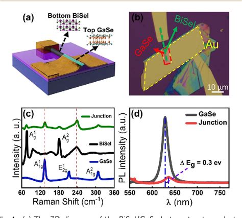 Figure 1 From A Mixed Dimensional Quasi 1d Bisei Nanowire 2d Gase