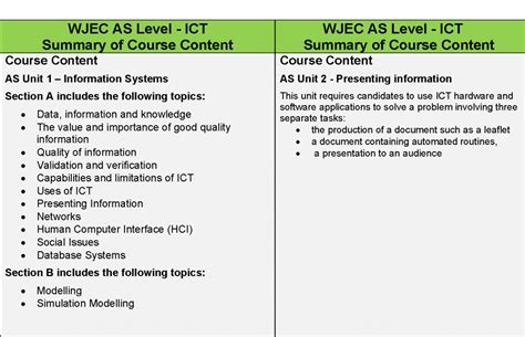 Wjec A Level Ict Swansea College L Swansea L Wales