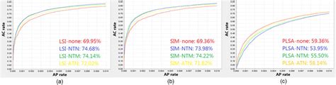 roc curves for the bos taurus datasets roc curves and their auc