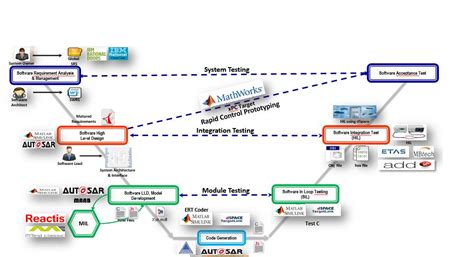 Annappa K Posted On Linkedin