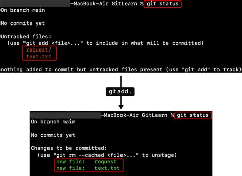 Top Most Used Commands Of Git Codeasify