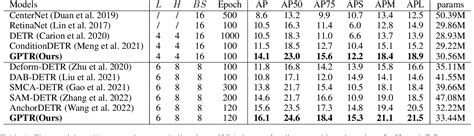 Gptr Gestalt Perception Transformer For Diagram Object Detection