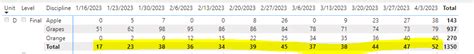 solved how to show avg value in matrix visual instead of