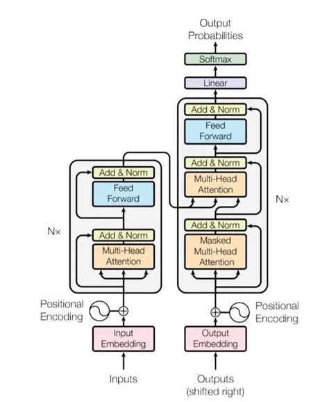 【面经】关于transformer，面试官们都怎么问 Csdn博客
