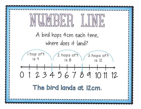 Multiplication Strategies