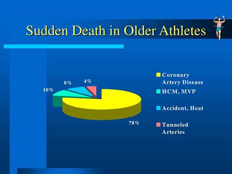 Ppt Exercise Induced Syncope Diagnosis And Management Powerpoint Presentation Id 241119