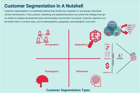 How To Choose The Right Customer Segmentation Kpis