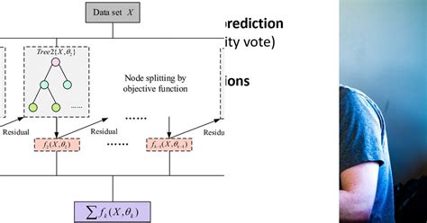 List Xgboost And Gpu Curated By Chelsey Medium