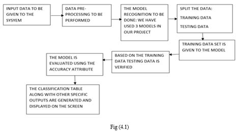 Detection Of Parkinsons Disease Using Xgboost Algorithm