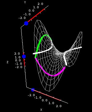 The Hyperbolic Paraboloid Math Insight