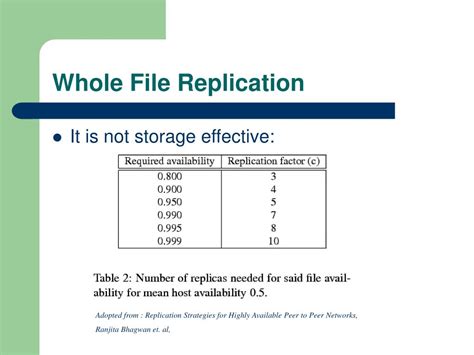 Ppt Erasure Code Replication Powerpoint Presentation Free Download Id5452548