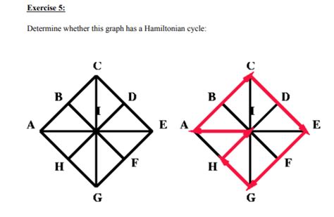 Solved Exercise Determine Whether This Graph Has A Chegg