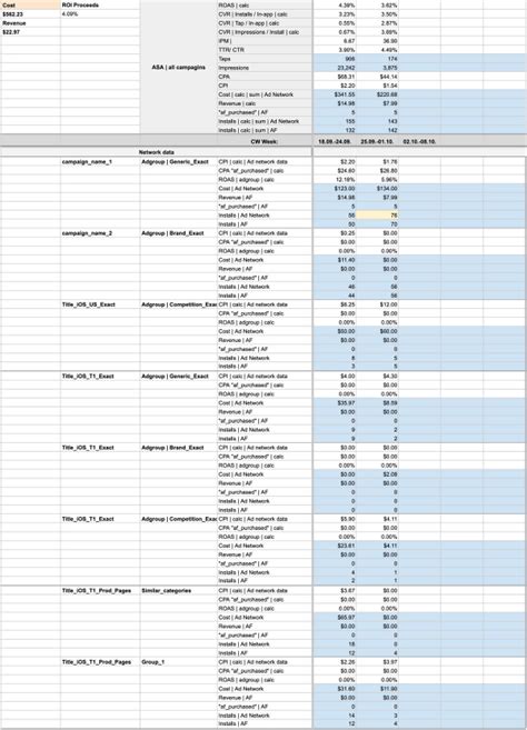 Indie Mobile App Reporting Template By Magdalena Zawarska