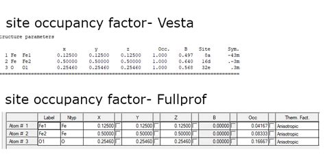 Fullprof How Site Occupancy Factor Is Defined In Fullprof And How To Calculate It Researchgate