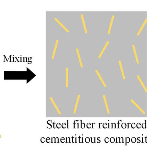 Schematic Diagram Of The Bridging Effect Of Steel Fiber At Interface