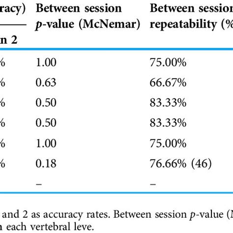Accuracy And Repeatability Download Table