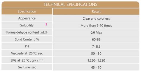 Melamine Formaldehyde Mf Arkh