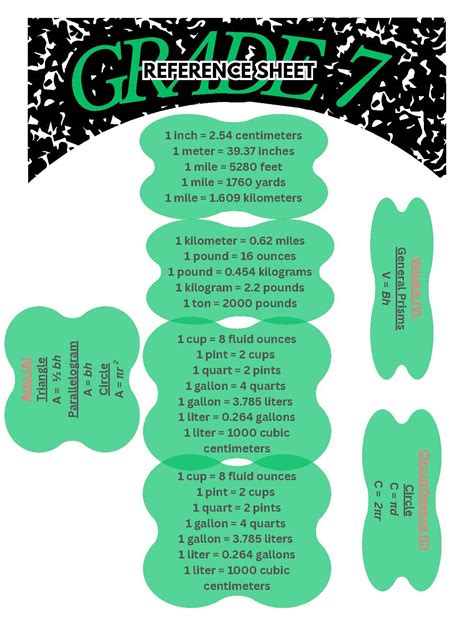 7th Grade Math Maap Reference Sheet By Content Creation By Drneal