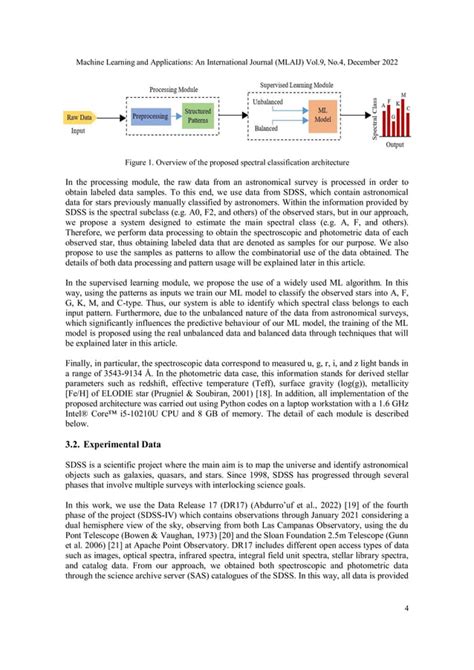 Automatic Spectral Classification Of Stars Using Machine Learning An