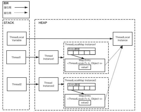 Java 如何正确使用 Threadlocal，你真的用对了吗？ 京东云技术团队 京东云技术新知 Segmentfault 思否