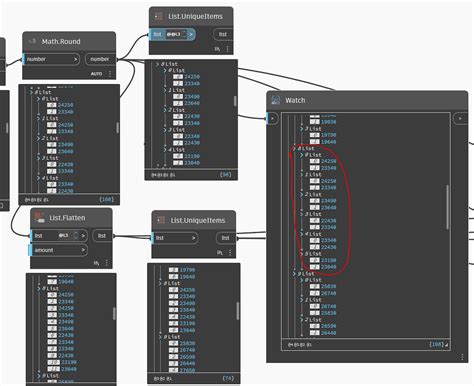 List Unique In Nested Dynamo