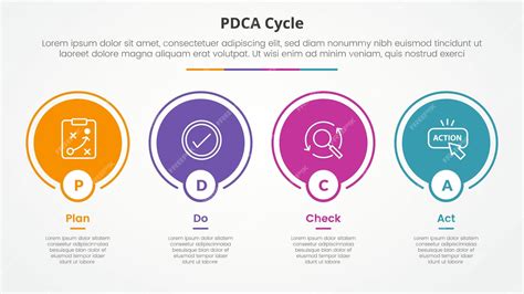 Pdca 플랜 도 체크 액트 프레임워크 인포그래픽 슬라이드 프레젠테이션에 대한 개념 수평 방향에 대한 큰 원 윤 평평한 스타일의 4점 목록 무료 벡터