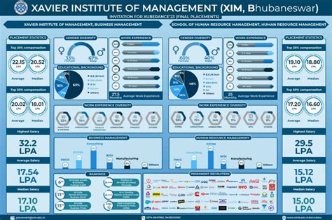 Subhajit Das On Linkedin Ximbhubaneswar Ximuniversity Finalplacements Recruiters 59 Comments