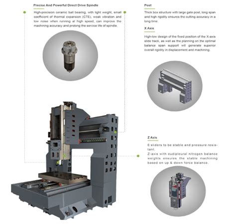 Heavy Cut Double Column CNC Milling Machine With Affordable Price