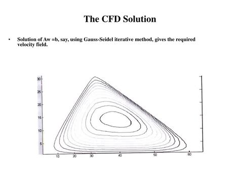 PPT Lectures On CFD Fundamental Equations PowerPoint Presentation Free Download ID