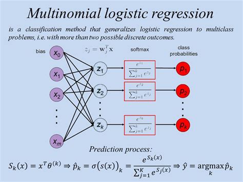 mohammed arshad on linkedin ai knowledge learning robotics