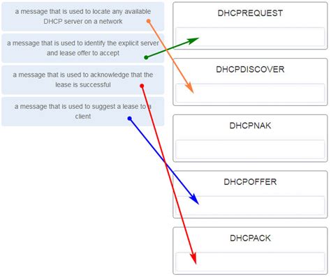 CCNA Version SRWE Practice Final Exam Test Online