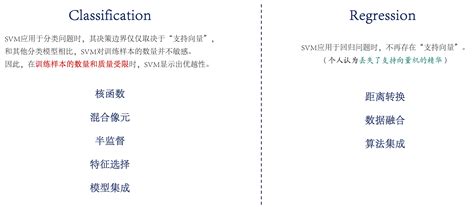 2010年《support Vector Machines In Remote Sensing》：支持向量机在遥感中的应用遥感影像分类支持