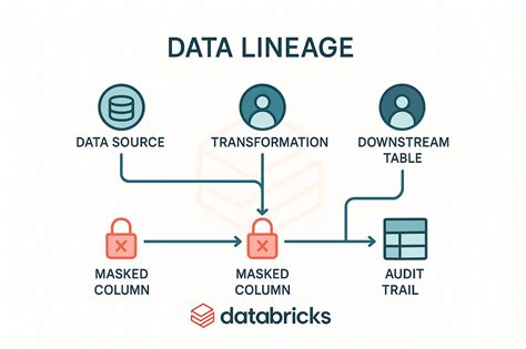 Streaming Vs Batch In The Databricks Ecosystem By Shraddha Shetty