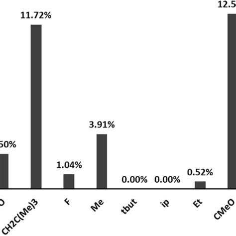 A Mean Unsigned Error Mue Of The Calculated Values Of Bde With