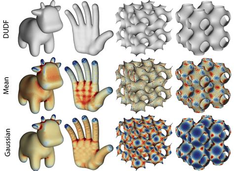 Dudf Differentiable Unsigned Distance Fields With Hyperbolic Scaling